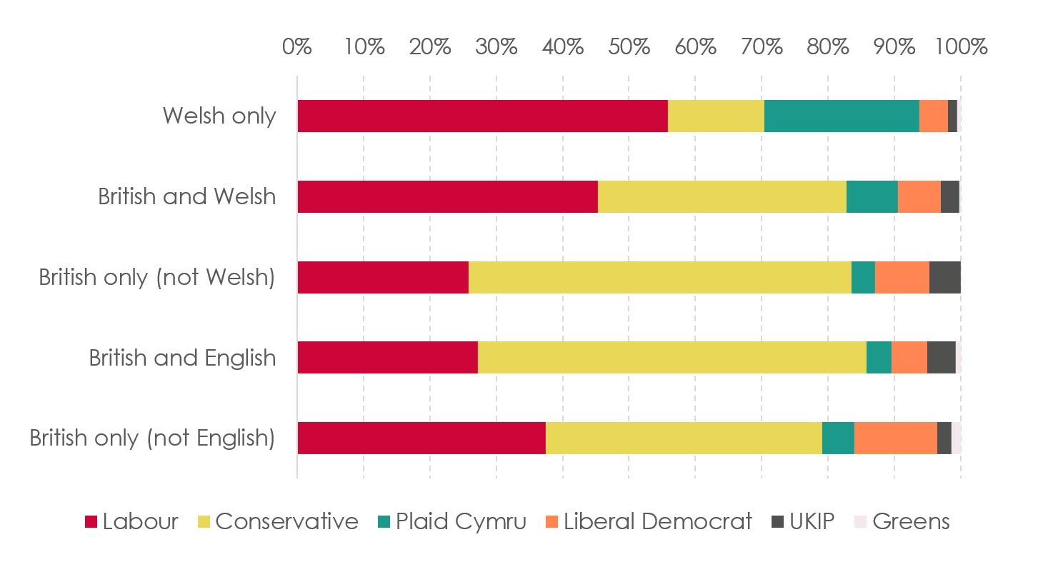 Why the future of Welsh politics is likely to be much more fractured ...